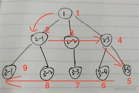 Ant Design TreeSelect 树选择控件异步加载之前对 Ant Design TreeSelect 树选 掘金