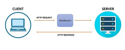 Everything You Need To Know About Frontend Web By Ankith G May