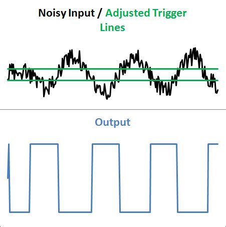 Arduino PID Autotune Library Project Blog