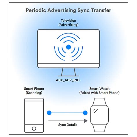תקן Bluetooth 5 1 מוסיף תמיכה לזיהוי מיקום בתוך מבנים