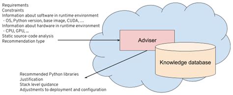 Manage Python Application Dependencies In The Cloud With This Open Source Tool