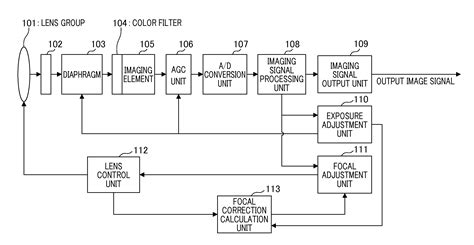 Imaging Apparatus And Control Method For The Same Eureka Patsnap