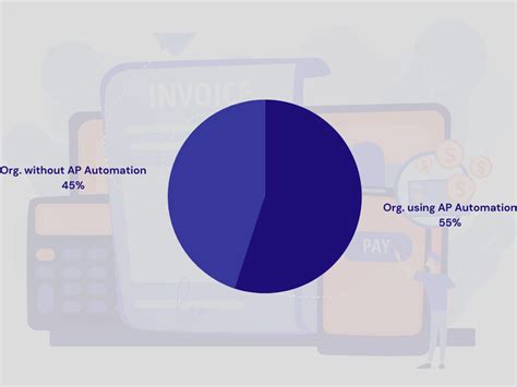 Zero Touch Invoice Processing In Accounts Payable Kanverse Ai