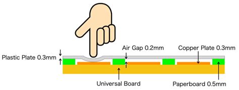 Which Arduino Device Should I Use For A Capacitive Pressure Sensor Sensors Arduino Forum