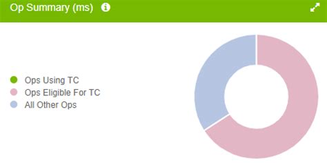 Dlprof User Guide Nvidia Docs