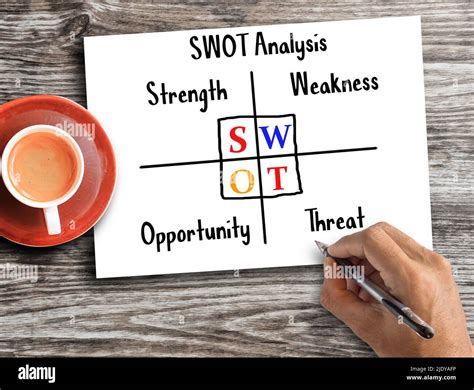 Text With Swot Analysis Strength Weaknessthreat Opportunity On Wood