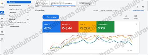 Performance Marketing Portfolio