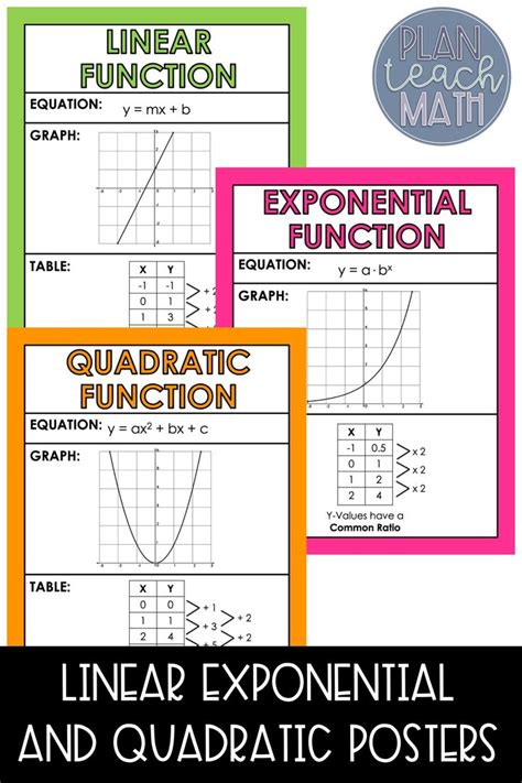 Compare Linear Functions Exponential Functions And Quadratic Functions With These Colorful