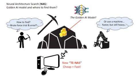 Research Center For Autonomy