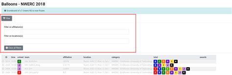 filter away the jury submissions in the balloon interface · issue 1721