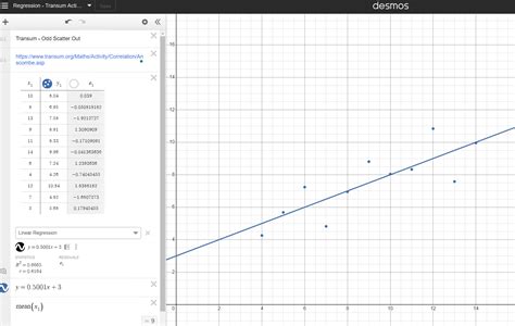 Correlation And Regression