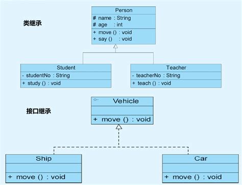 设计模式01 类图及设计原理 java java设计模式类图 csdn博客
