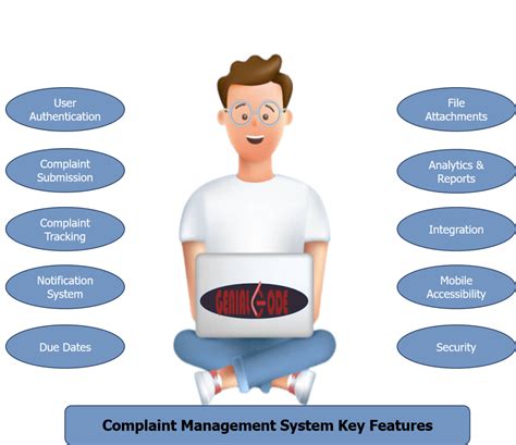 complaint management system in python with source code genial code