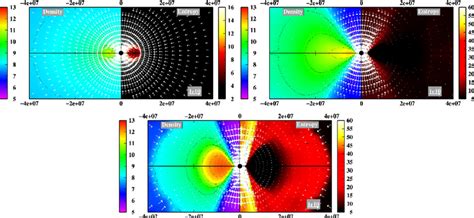 Three Snapshots Characterizing The Hydrodynamic Evolution For Model
