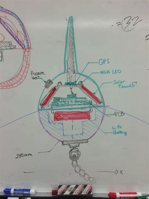 Open Source Ocean Data Buoy Project Tracking The Progress Of An Ocean