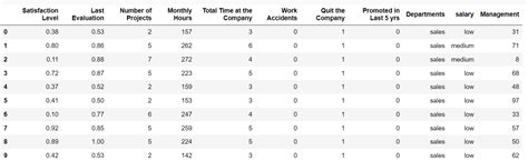 How To View The First N Rows In A Pandas Data Frame Absentdata