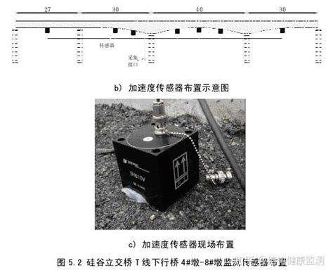 桥梁动态监测参数甄别方法 知乎