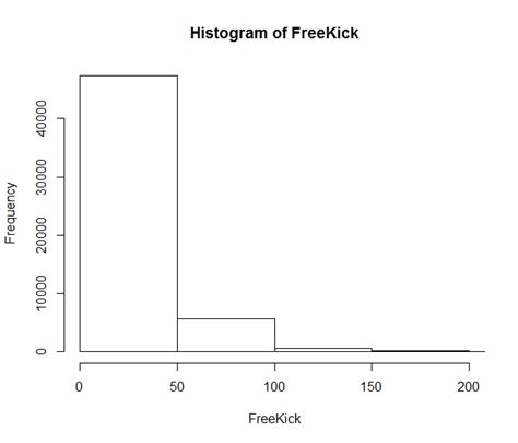R Should I Transfer Linear Model To Quasi Poisson Glm Model Cross