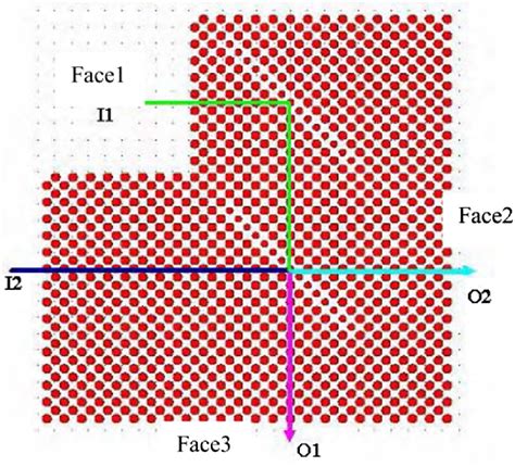 Design Of Or And Xor Gates Using 2d Photonic Crystal Download Scientific Diagram