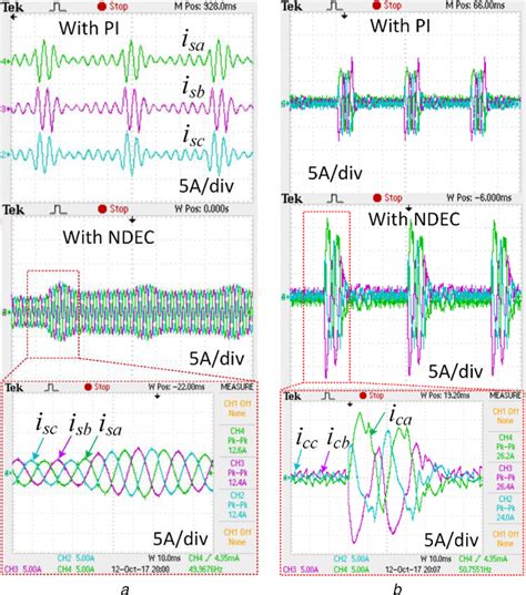 Experimental Waveforms Of A Three‐phase Source Current B
