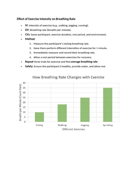 Breathing Rate Exercise Pdf