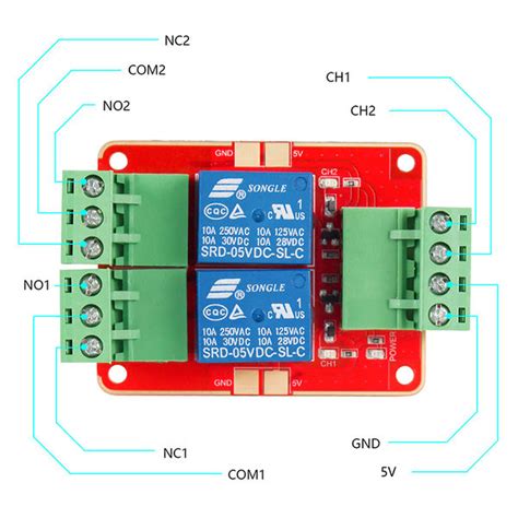 File Channel Relay Wiki