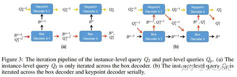 querypose sparse multi person pose regression via spatial aware part