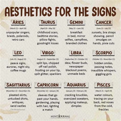 How Sexual Is Each Zodiac Sign Zodiac Memes