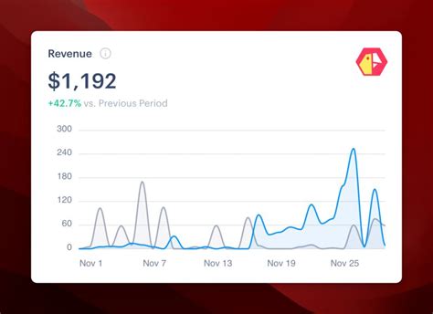 Daniel Nguyen On Linkedin Buildinginpublic