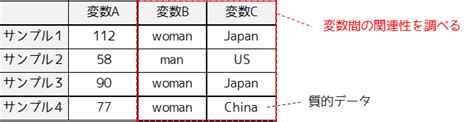 【pythonで行う】コレスポンデンス分析｜staat