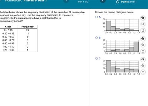 Answered He Table Below Shows The Frequency Distribution Of The Kunduz