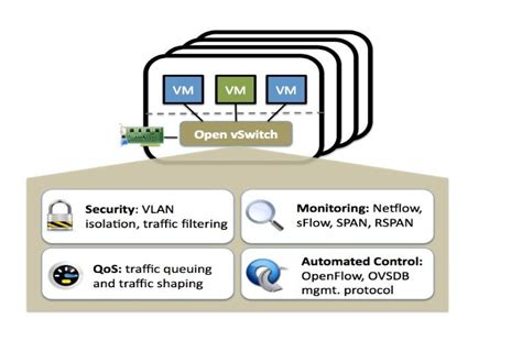 Md Ariful Islam On Linkedin Cloud Linux Devops Sdn