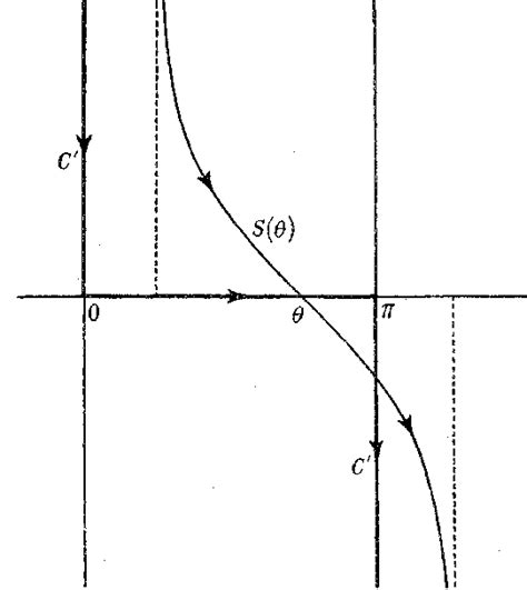 Figure 3 From Diffraction By A Semi Infinite Metallic Sheet Semantic