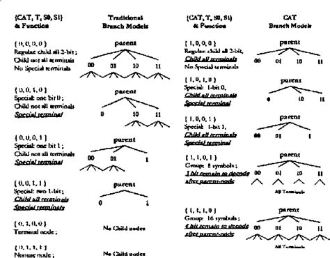 figure 1 from an efficient vlc decompression scheme for user defined