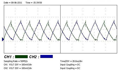 inductor current waveforms of both switching cells in dcm download
