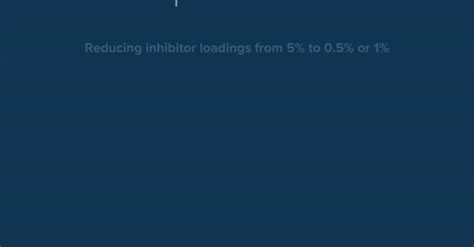 Coatings Hexigone Inhibitors