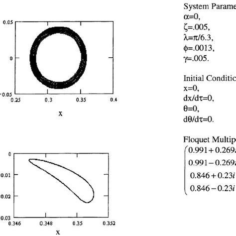 Linear Spring With Nonlinear Coupling Poincaré Section Of Spring