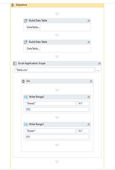 How To Keep Headers In Write Range Activity If There Is Not Any Data In A Sheet Help UiPath