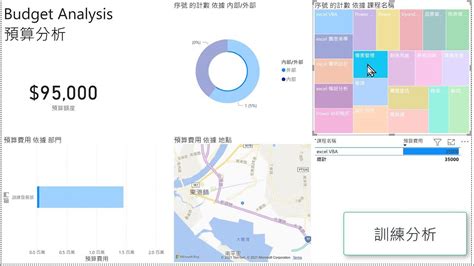 【power Bi 視覺化儀表板】hr人力資源管理儀表板範例 Youtube
