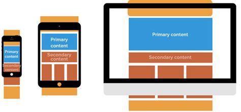 What Should The Perfect Responsive Navigation Look Like Uxpin