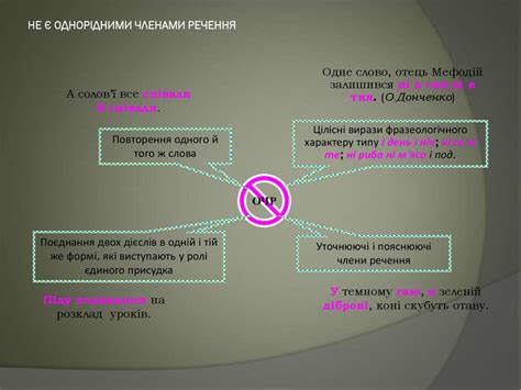 Однорідні члени речення презентация онлайн