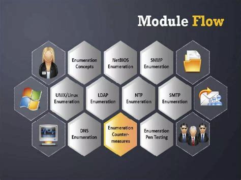 Cyberlab Cceh Session 4 Enumeration Ppt