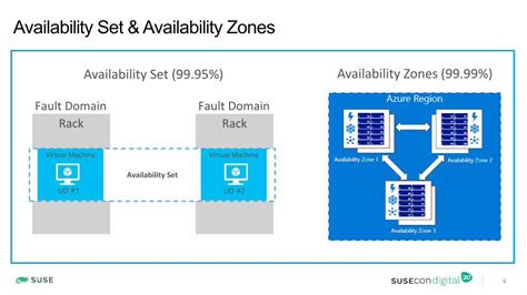 PDF SAP High Availability In Azure Using SUSE Linux DOKUMEN TIPS