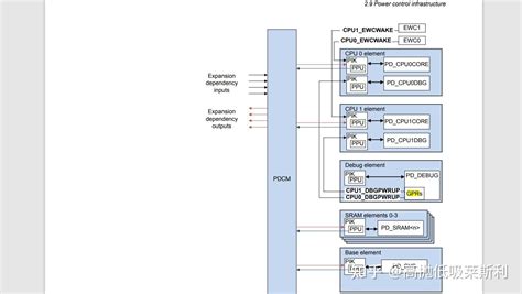 exploring arm debug architecture 知乎