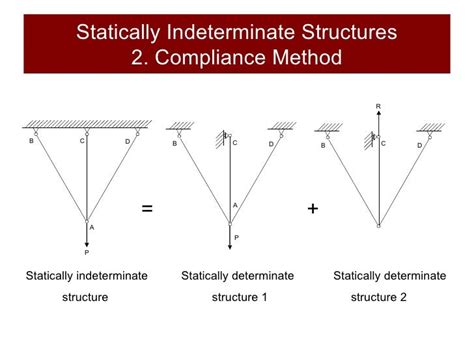 Structures And Materials Section 8 Statically Indeterminate Structur…