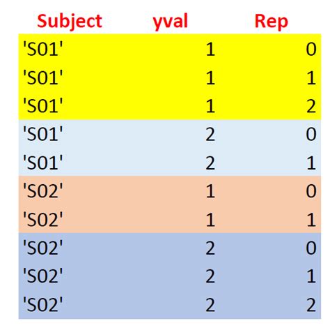 Python Sample N Rows From Each Group In Pandas Stack Overflow