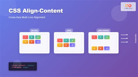 Css Align Items Master Cross Axis Alignment In Flexbox And Grid