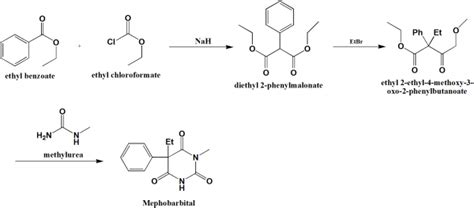 Mephobarbital Synthesis Sar Mcqstructurechemical Properties And