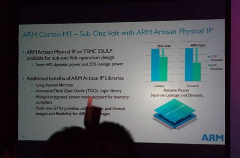 ARM 強化 IoT 戰略 Computex 推出 Cortex M 子系統 UNWIRE PRO 為香港企業搜羅最新 AI 方案