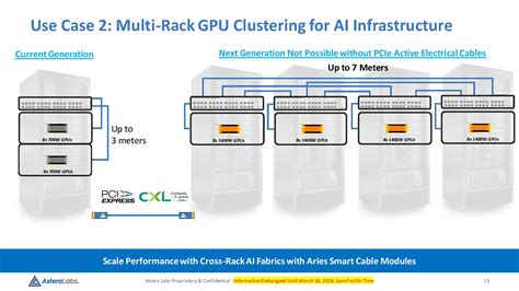 Working PCIe 6 0 Connectivity Demoed At GTC Astera Labs Aries Retimers Currently Power Nvidia